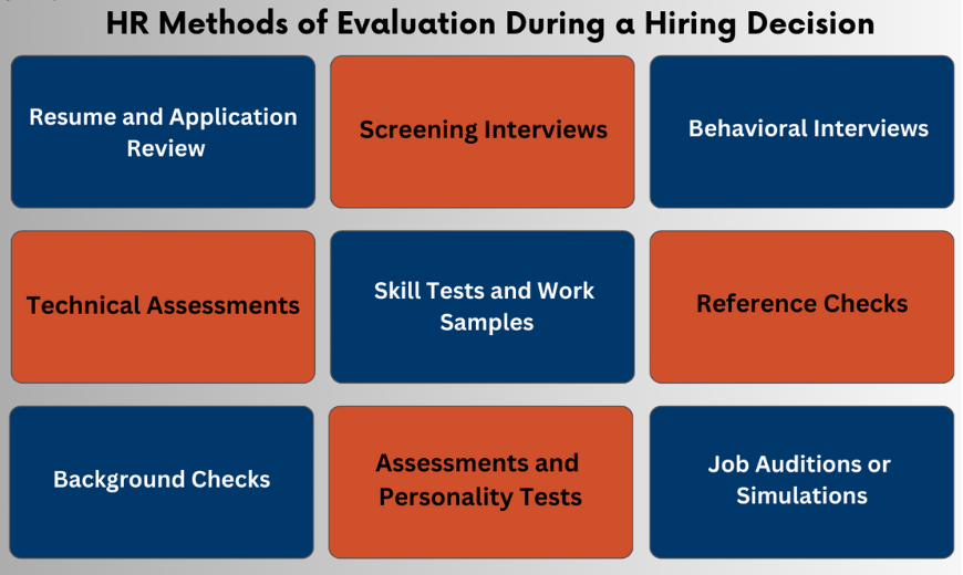 HR Methods of Evaluation During a Hiring Decision - MSPIRE ...